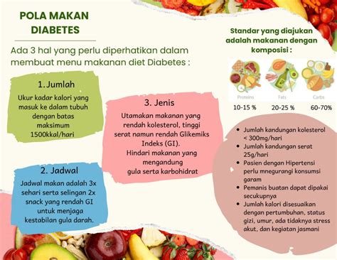 Panduan Piring Makan Diabetes Diabeteasy