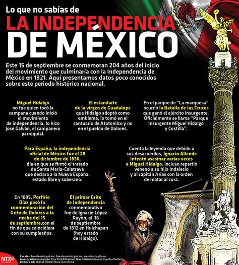 El 15 De Septiembre Se Conmemoraron 204 Años Del Inicio Del Movimiento