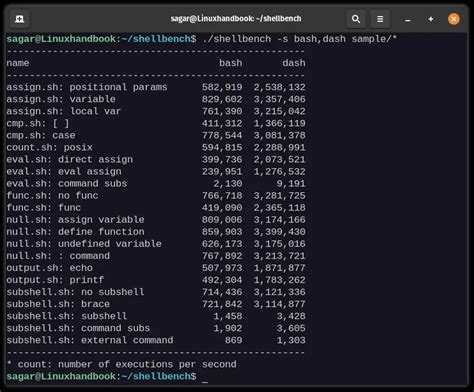 What Is Dash Shell In Linux