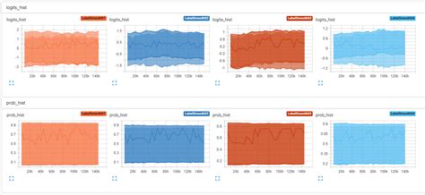 GitHub Guoyaohua BERT Classifier A General Text Classifier Based On BERT Multi Process Data
