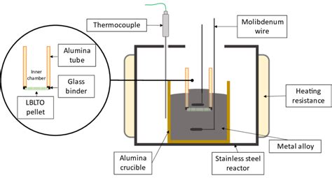 Sensor Assembly And Experimental Set Up Download Scientific Diagram