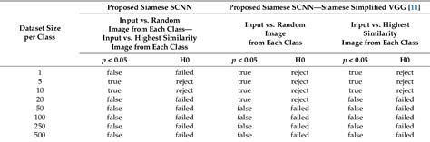table 8 from a multi purpose shallow convolutional neural network for