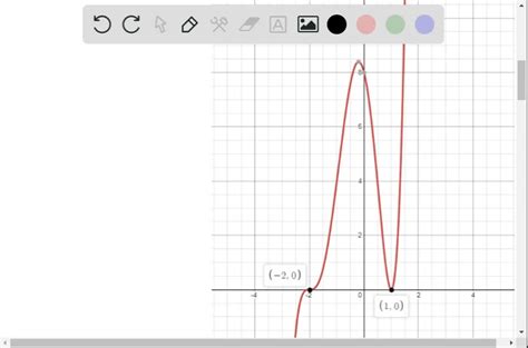 solved consider the function f x x {5} 4 x {4} x {3} 10 x {2} 4 x 8