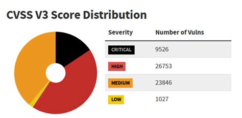 代码依赖包安全漏洞检测神器 —— dependency check dependency check report 分析 csdn博客
