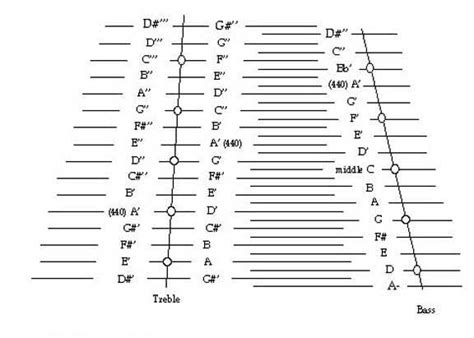 ∼cloud Nine∼ The 1616 Model Hammered Dulcimers