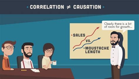Correlation With Tableau