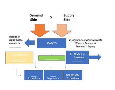 Scarcity Table Economics Labelling — Printable Worksheet