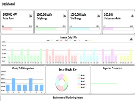 Cloud Energy Dashboard And Scada Enercon Asia