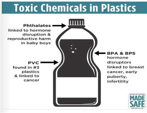 Plastics Chester County Environment Alliance