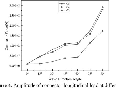 Figure 1 From Load Analysis Of Connectors For Floating Structures At Sea Semantic Scholar