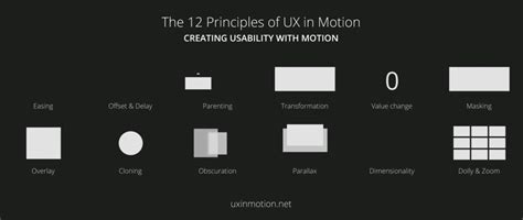2 Minute Master Motion The Overlooked Element Of Ui Design Pixel Perfectly