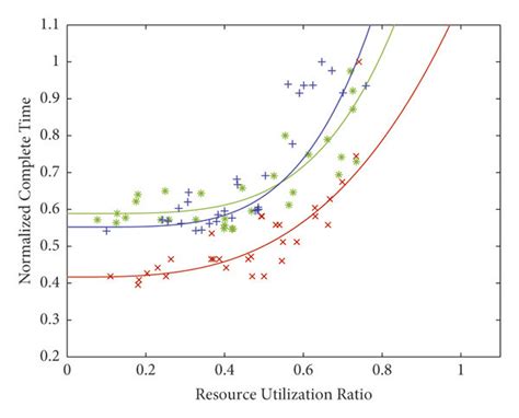 Boxplots Of Atat Values Under Five Algorithms Over 10 Independent Runs