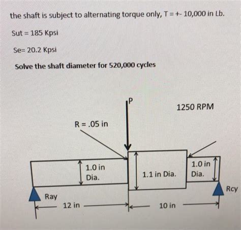 Solved The Shaft Is Subject To Alternating Torque Only T