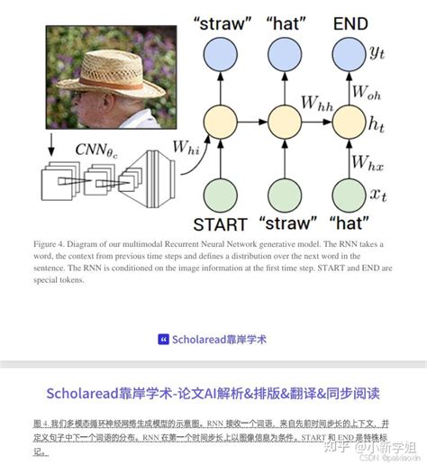 解读cnn必读论文deep Visual Semantic Alignments For Generating Image