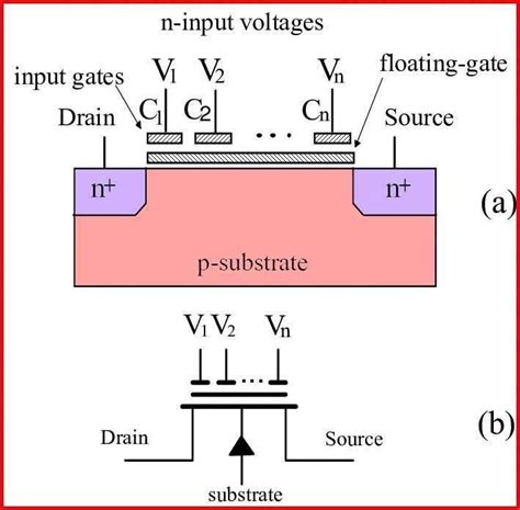 Floating Gate Mosfet A Comprehensive Guide Electrical Engineering Hub