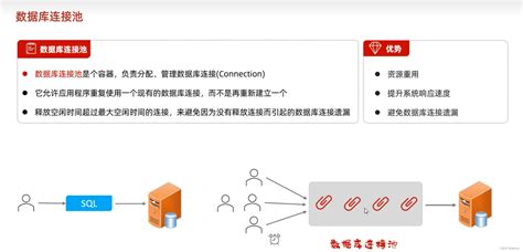 数据库连接池 Csdn博客 数据库连接池 Csdn博客