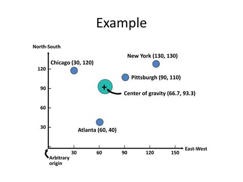 Ppt Methods Of Evaluating Location Alternatives Powerpoint Presentation Id 2705255