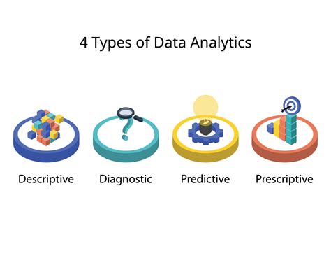 The 4 Types Of Data Analytics For Descriptive Diagnostic Predictive Prescriptive Analytics