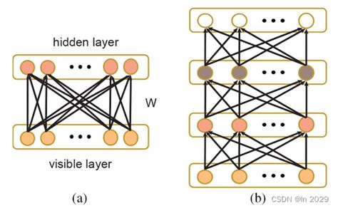 Seed：基于seed数据集的理解 Csdn博客