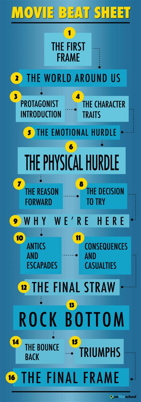 Try Our Screenplay Beat Sheet Free Template Seriously Photography