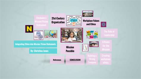 Integrating Ethics Into Mission Vision Statements By Christina Jones On Prezi