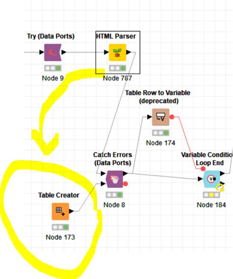 Columun Properties Type Xml Document Knime Analytics Platform Knime Community Forum