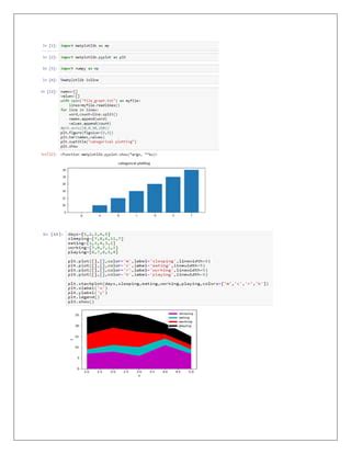 Summer Training Report On Python PDF Programming Languages Computing