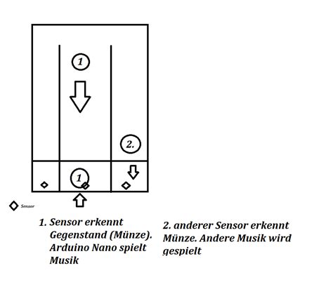 arduino nano 3 sensoren musik und licht deutsch arduino forum