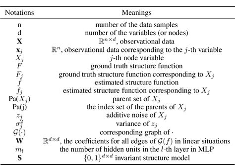 differentiable invariant causal discovery