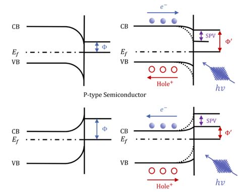 表面结构效应：原子尺度机制与跨尺度表征方法 华算科技