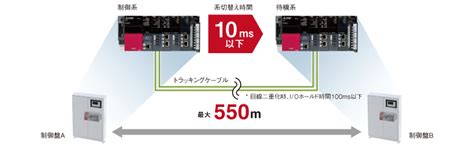 Mitsubishi Electric Factory Automation Thailand มิตซูบิชิ อีเล็คทริค แฟคทอรี่ ออโตเมชั่น ประเทศไทย