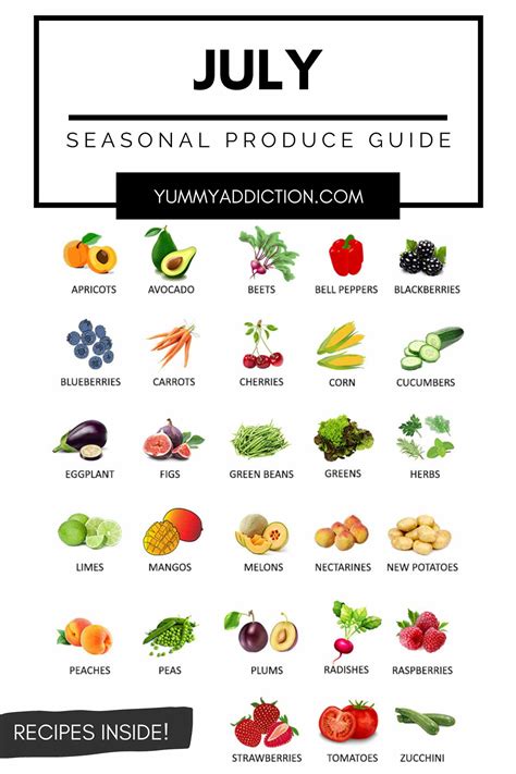 Summer Seasonal Fruits And Vegetables