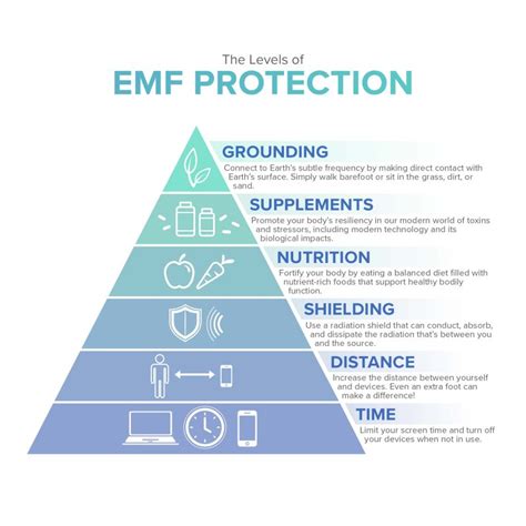 What Is Emf Protection Heres Why You Should Care Defendershield