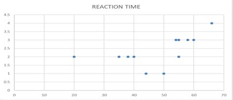 Effect Of Mobile Screen Exposure On Reaction Time In Basket Ball Players