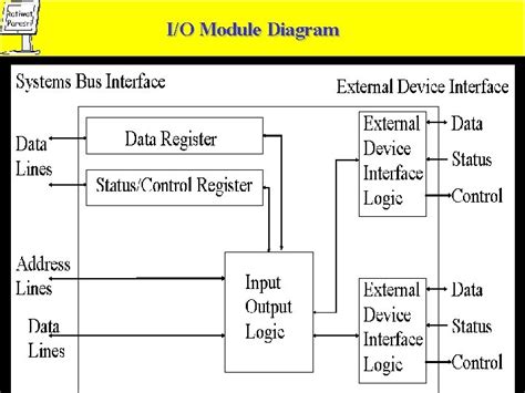Instruction Cycle Two Steps Fetch Execute Fetch Cycle