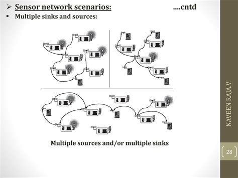 single node architecture ppt download