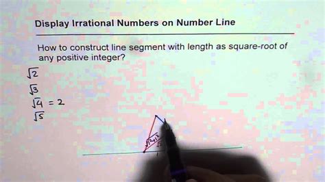Construct Line Segment For Square Root Of Any Number Youtube