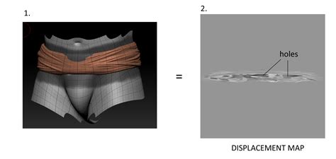 Holes In Displacement Map ZBrushCentral