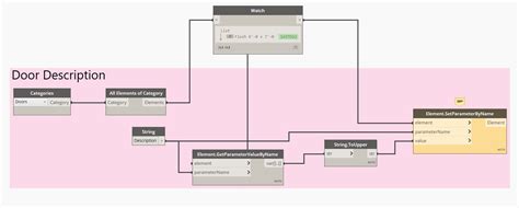 Revit Schedule Data To Uppercase Revit Dynamo