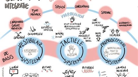 April 2020 Aandachtslab