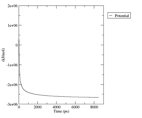 Setting up a Molecular Dynamics simulation - Compchems