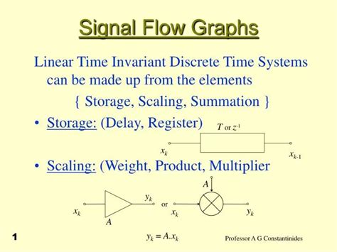 PPT Signal Flow Graphs PowerPoint Presentation Free Download ID