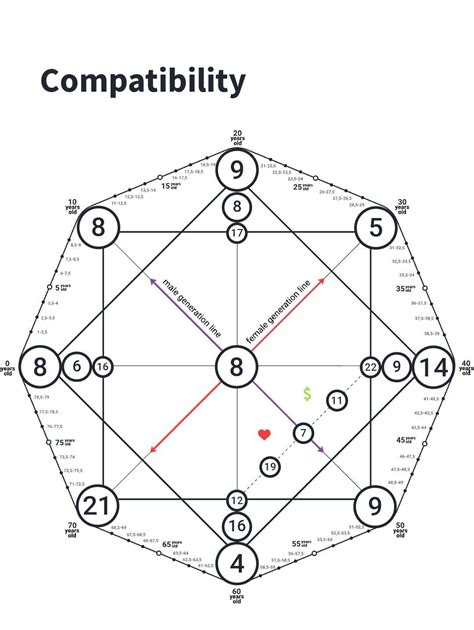 Can Someone Explain This Compatibility Chart Rdestinymatrix