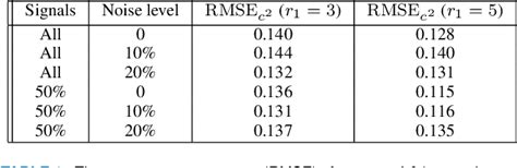 Figure 1 From Sd Pinn Deep Learning Based Spatially Dependent Pdes Recovery Semantic Scholar