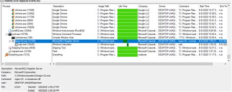 Procmon To Analize Malware Behaviour Cyber Security Architect Red Blue Teaming Exploit