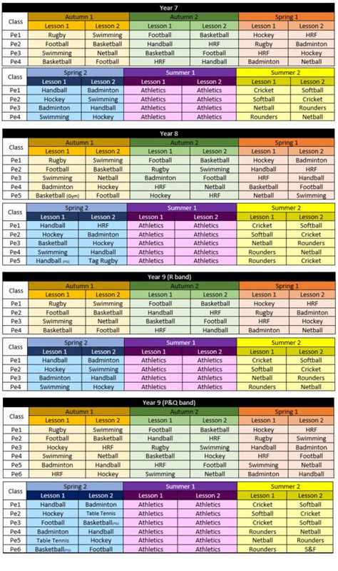 Pe Timetable Sweyne Park School