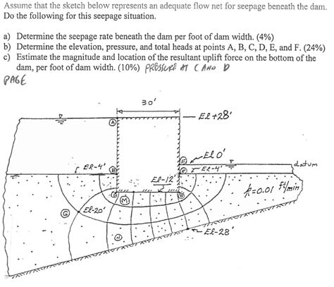 Solved Assume That The Sketch Below Represents An Adequate Chegg
