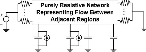 Figure 2 From Generation Of Equivalent Circuit Models From Simulation Data Of A Thermal System