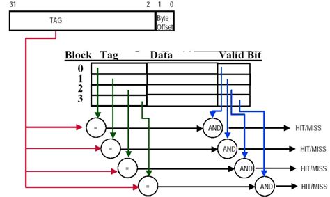 Cache 咸鱼暄的代码空间