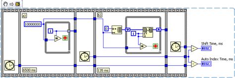 Cluster Memory Allocation Ni Community